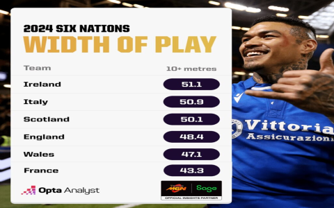 7 Expert Insights for Italy National Football Team Standings: Ultimate ...